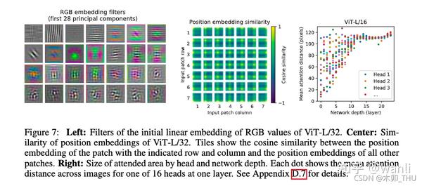 Vision Transformer(ViT)网络详解 - 知乎