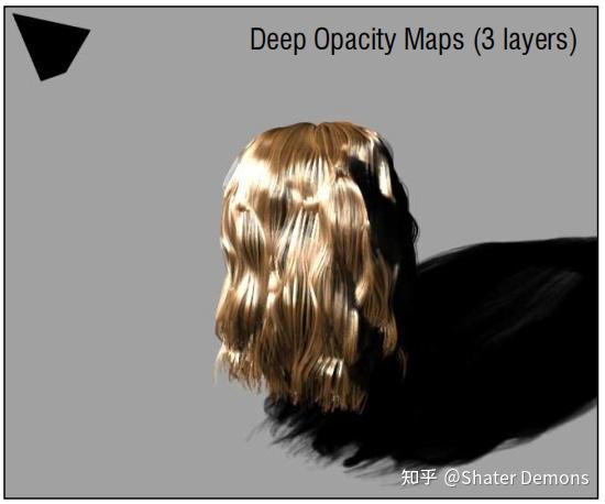 Deep Opacity Maps相关知识介绍 - 知乎
