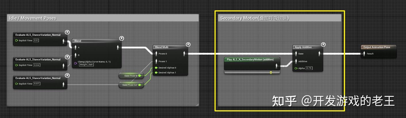 [玩转UE4/UE5动画系统＞应用篇＞架构设计] 之 ALS V4的Overlay框架详解 - 知乎