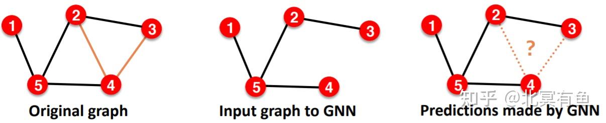 【CS224W Lecture 8 & 9】Applications of Graph Neural Networks - 知乎