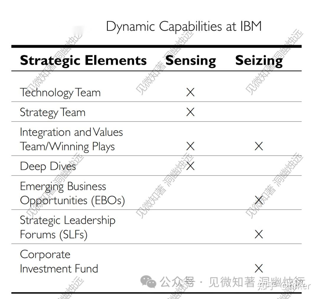 IBM的业务领导力模型（BLM）如何演化为中国企业的战略规划模型 - 知乎