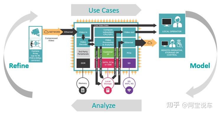SoC系统架构师 是干啥的？ - 知乎