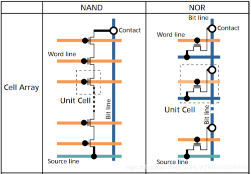 FLASH存储器的擦写和编程技术：详解NOR和NAND Flash的原理 - 知乎