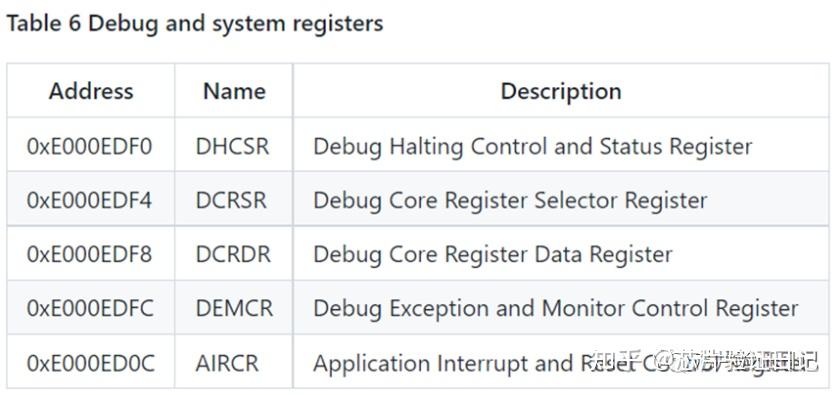 一文帮你彻底搞懂ARM Debug Interface之SWD - 知乎