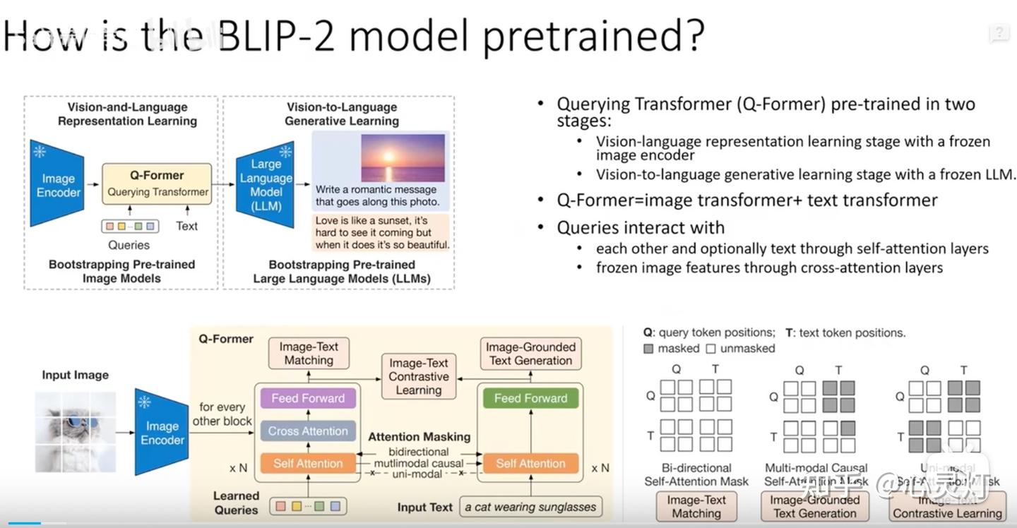 多模态的相关模型（BLIP、BLIP-2 、Instruct-BLIP） - 知乎