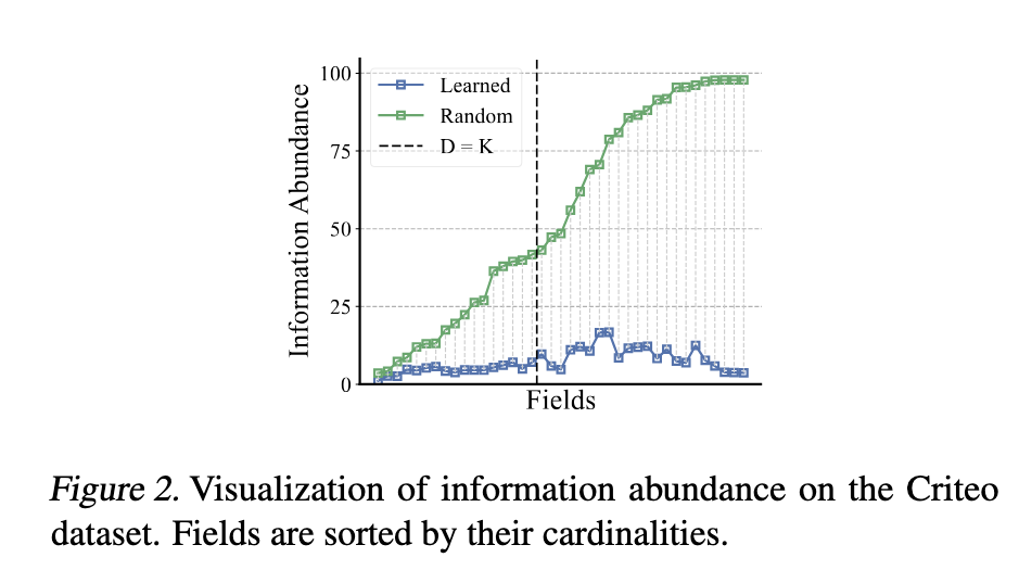 ICML‘24「腾讯」嵌入坍塌｜On the Embedding Collapse When Scaling Up ...