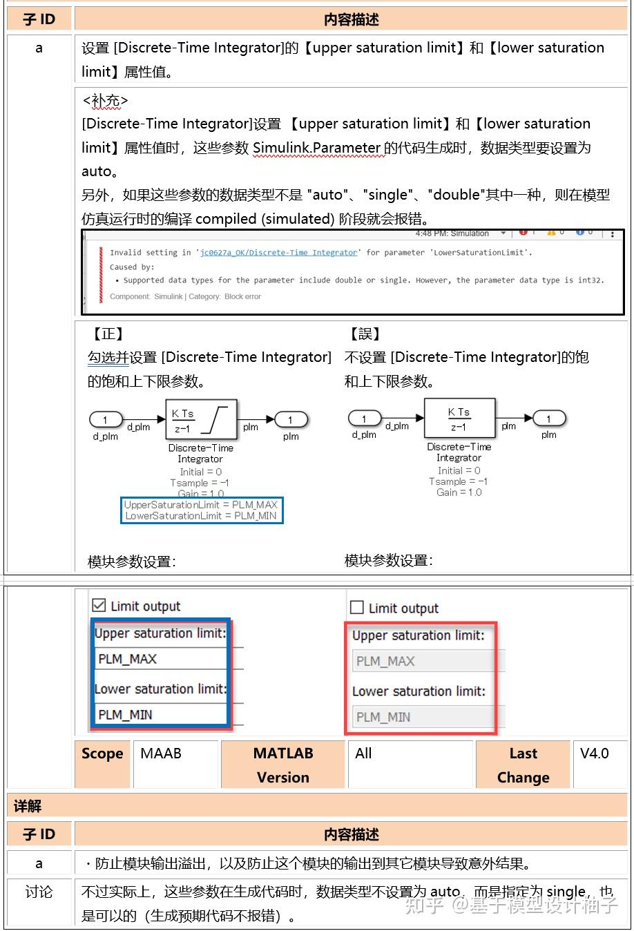 Simulink 建模规范 - 3.6 常见计算模块的使用规范 - 知乎