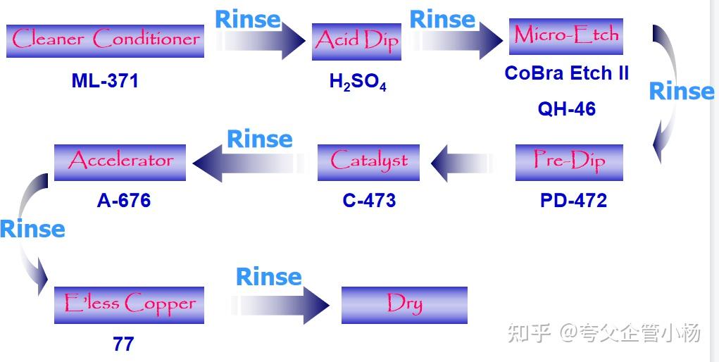 PCB 化铜PTH到底如何做好？ - 知乎