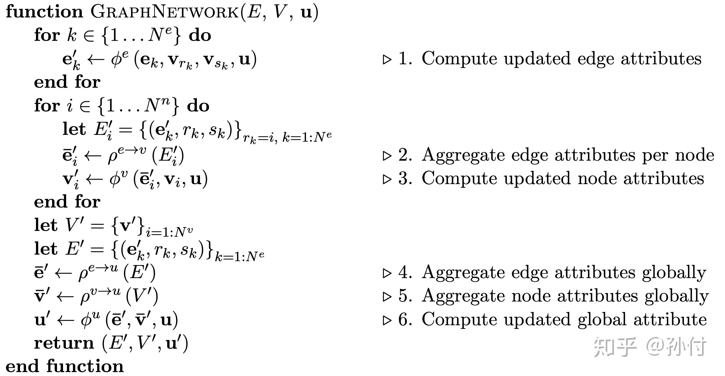 Graph Neural Networks （GNN）综述 简介 - 知乎