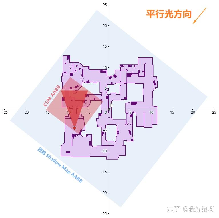 Cascade Shadow Map 实现记录 - 知乎