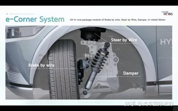 现代摩比斯loniq 5采用e-Corner技术和轮毂电机 - 知乎