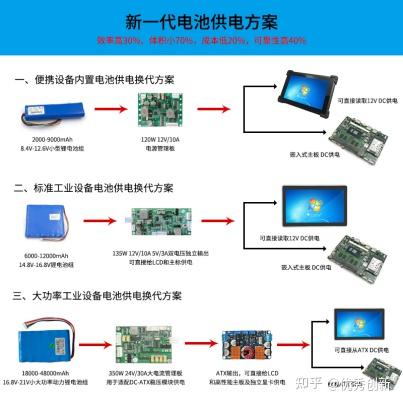 璟琳智创电源管理板TPBM-1210D有什么功能及特点？ - 知乎