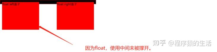 一篇文章带你了解CSS clear both清除浮动 - 知乎