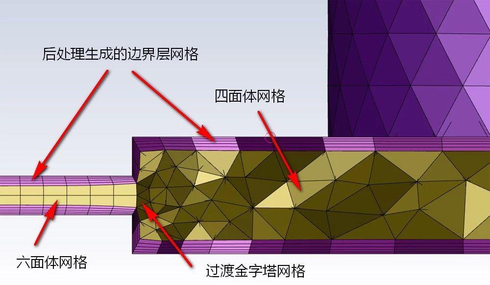 详解Flunet Meshing：高级网格划分工具中的“扫地僧” - 知乎