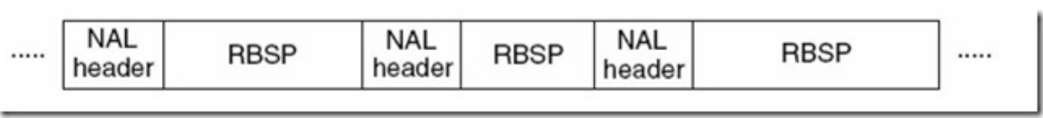 h264和aac格式介绍及mp4文件的封装 - 知乎