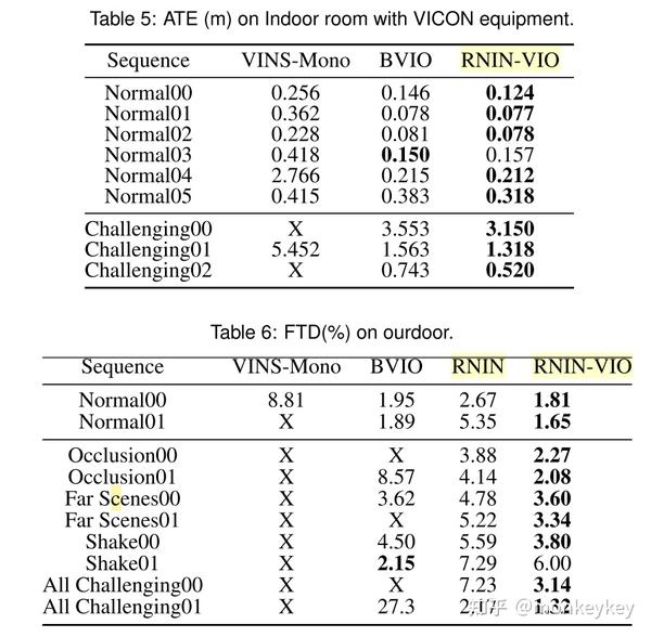 RNIN-VIO: Robust Neural Inertial Navigation Aided Visual-Inertial ...