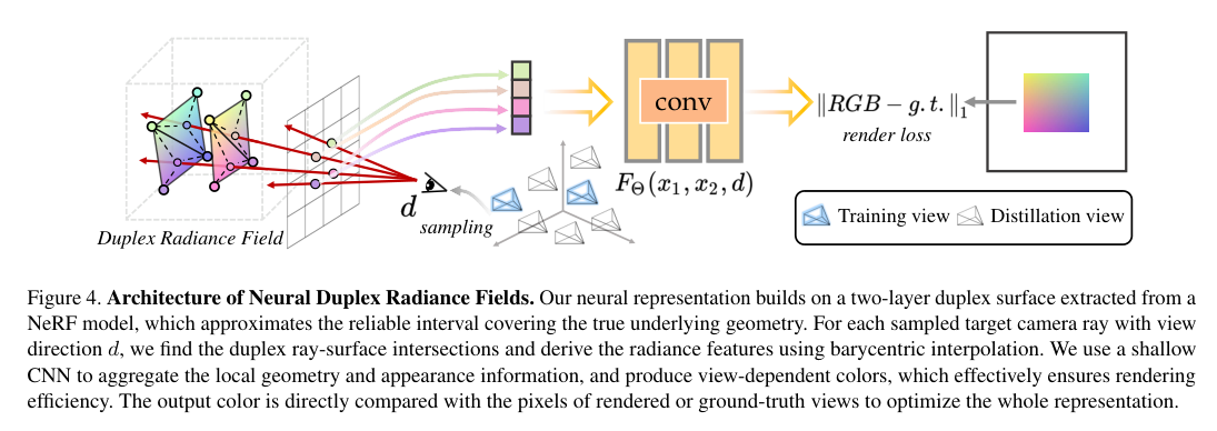 【2023年4月21日】CVPR 2023 论文分享 - 知乎