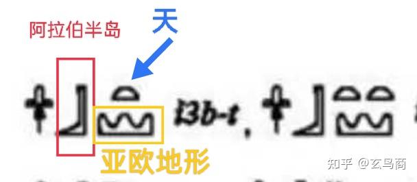 "东、南、西、北"四字甲骨文象形原型 - 知乎