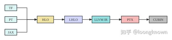 XLA IR：HLO、LHLO、MHLO和LMHLO - 知乎