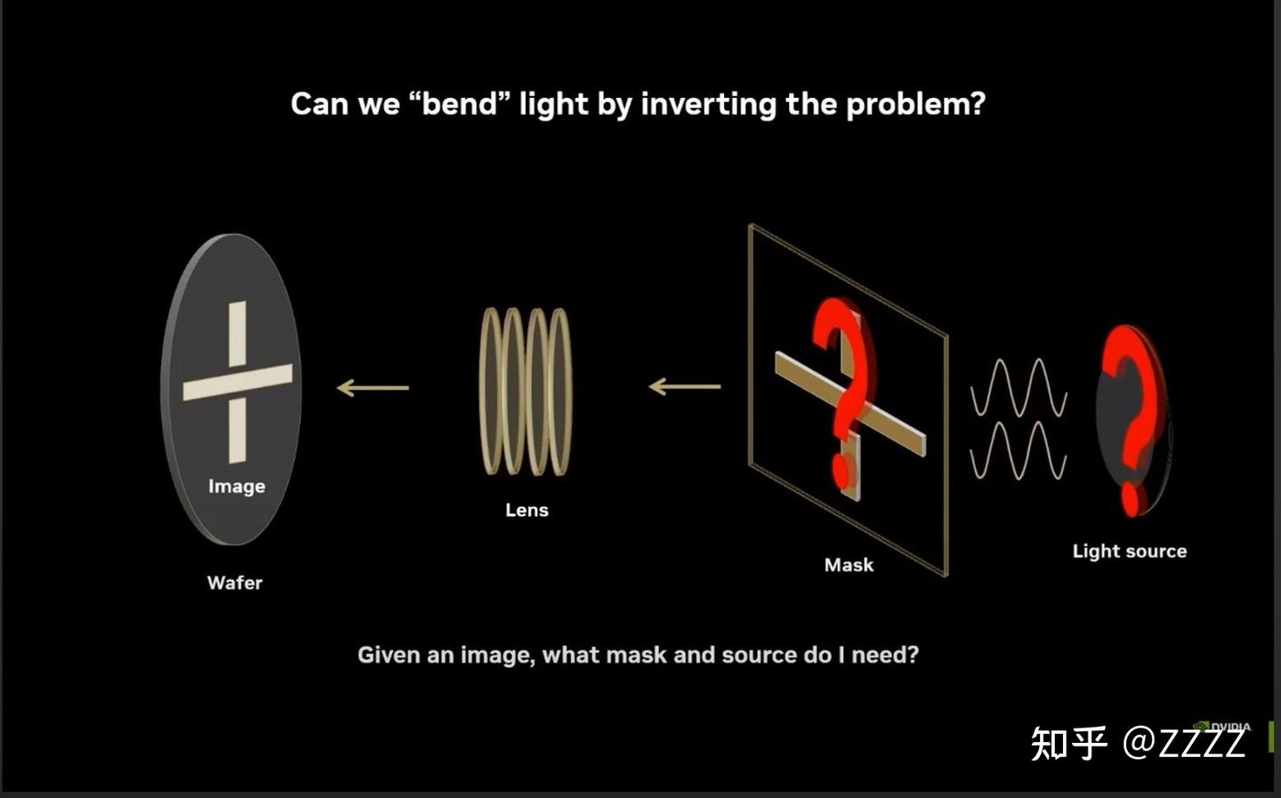 NVIDIA cuLitho --加速计算光刻 - 知乎