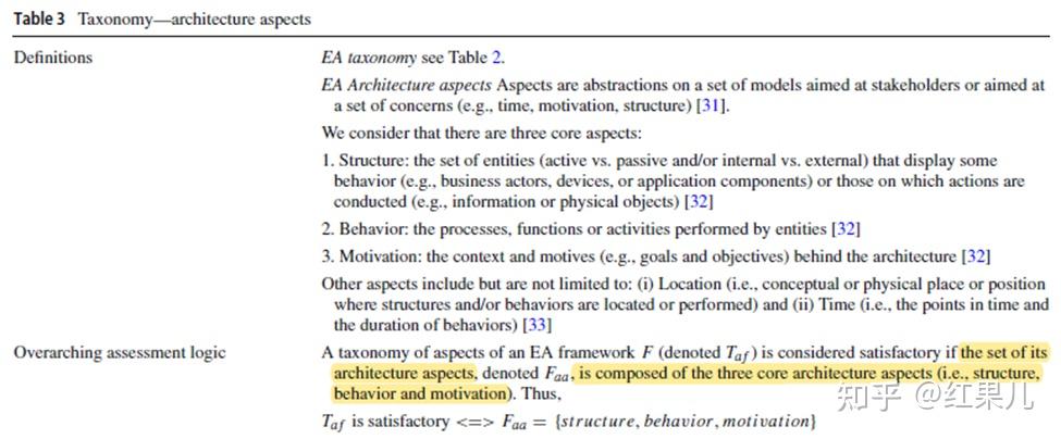 企业架构框架EAF应如何选取？ - 知乎