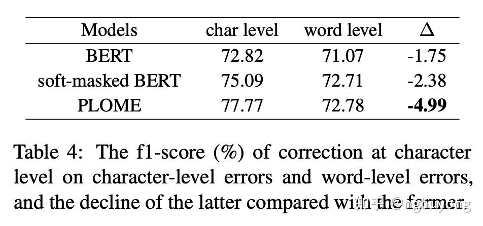 CSCD-IME: 新一代中文拼写纠错benchmark！ - 知乎