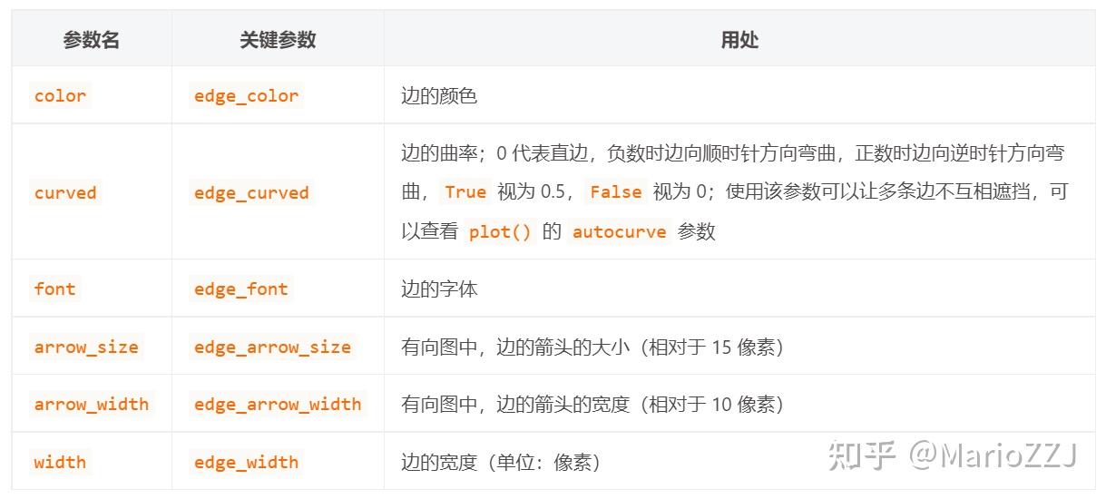 igraph 上手教程——使用 Python 开展社会网络分析和可视化 - 知乎