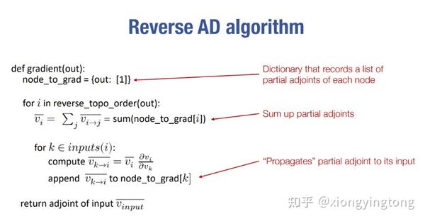 Deep Learning System-Homework1 - 知乎