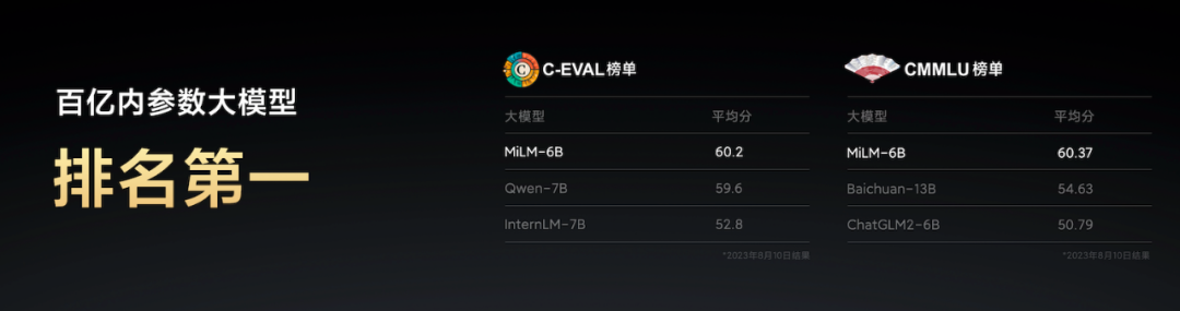 雷军：小米研发大模型的方向是轻量化和本地部署 - 知乎