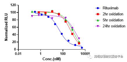 OncoWuXi速递 | FcRn结合能力检测服务 - 知乎