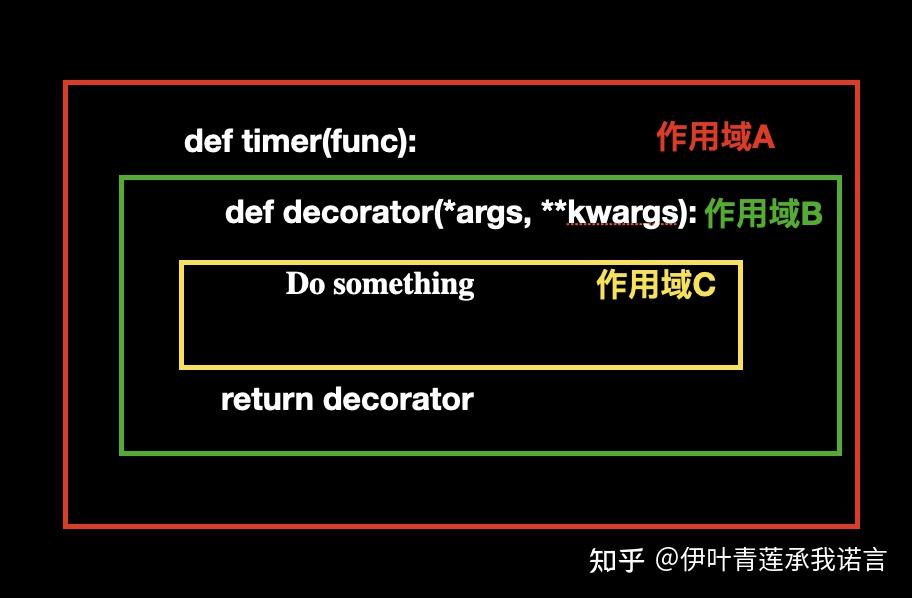 超详细的python装饰器攻略 - 知乎