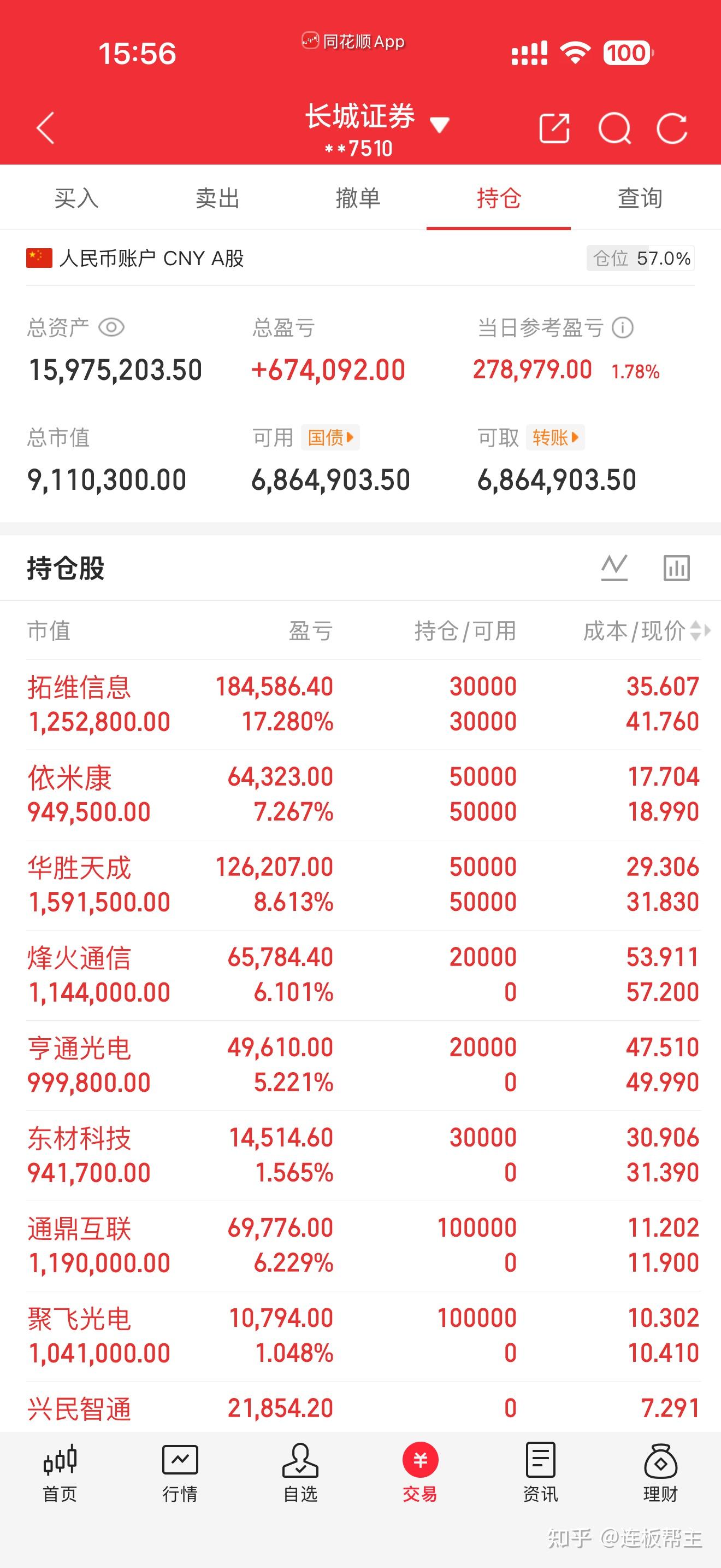 50w冲1000w，记录第165天，目前1597w，烽火通信吃板，强势主线出炉，明天继续做新，坐等原地起飞 - 知乎