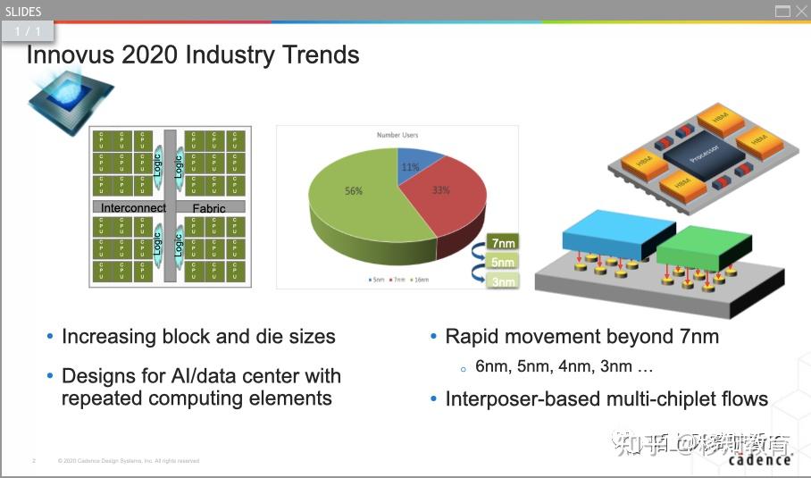 专题 | Innovus 2020: 创新，永无止境 - 知乎