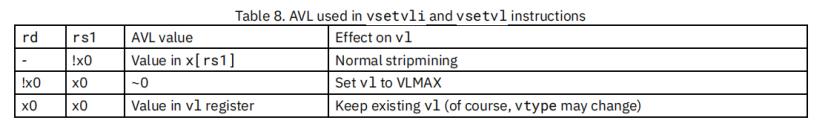 RISC-V 向量指令集研究 (一) - 知乎