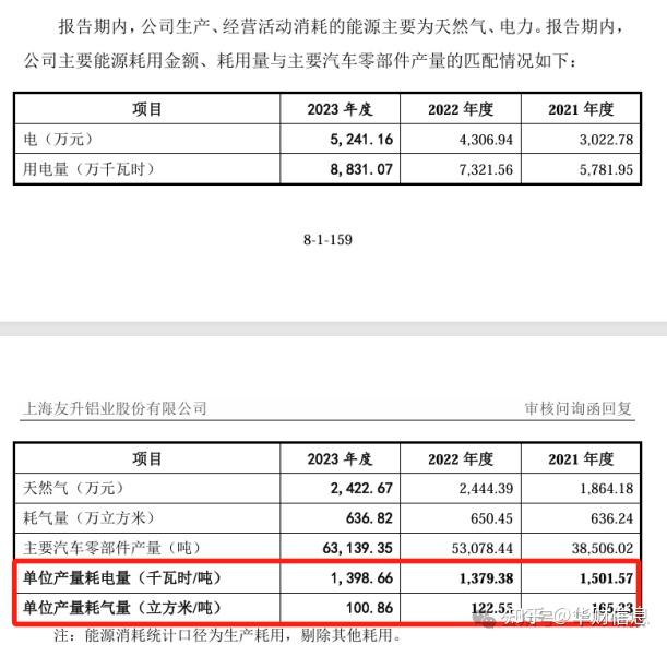 上海友升铝业股份有限公司：行业代表性不够突出议价能力弱，客户拖欠货款严重坏账损失五千多万 - 知乎