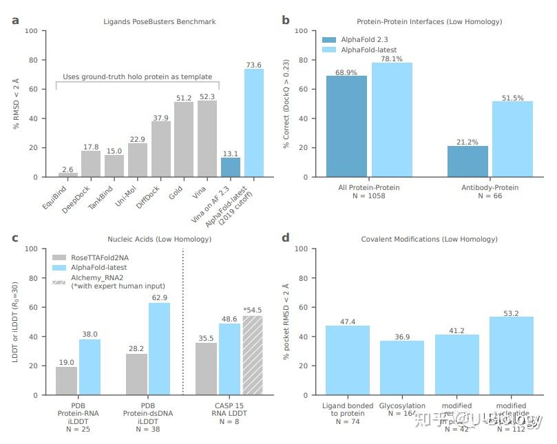 不再只是单体结构，迭代更新的AlphaFold可以预测多种互作！ - 知乎
