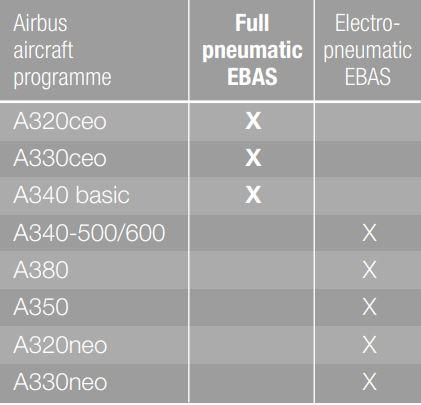 Trent700发动机（A330ceo）引气健康测试培训心得 - 知乎