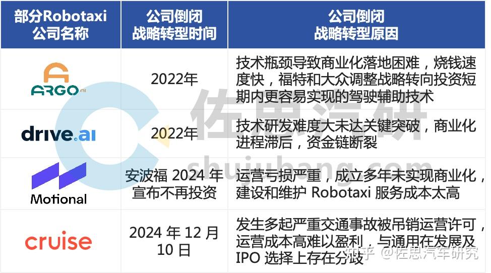 2026-2030年Robotaxi 迈向规模化，L3个人乘用车开启商业化新局 - 知乎