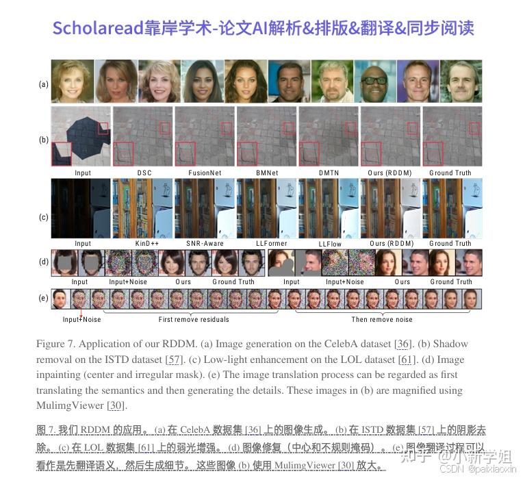 CV-扩散模型经典论文解读|Residual Denoising Diffusion Models残差去噪扩散模型 - 知乎