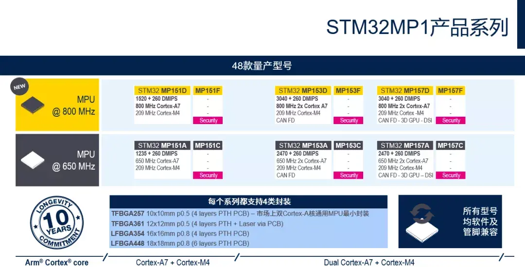 行业应用篇 | “双芯”合力，新一代智能电表加速崛起 - 知乎