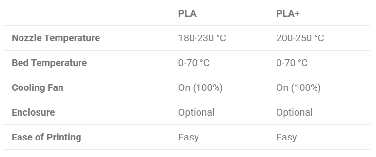 3种——PLA与PLA+材料的主要区别 - 知乎