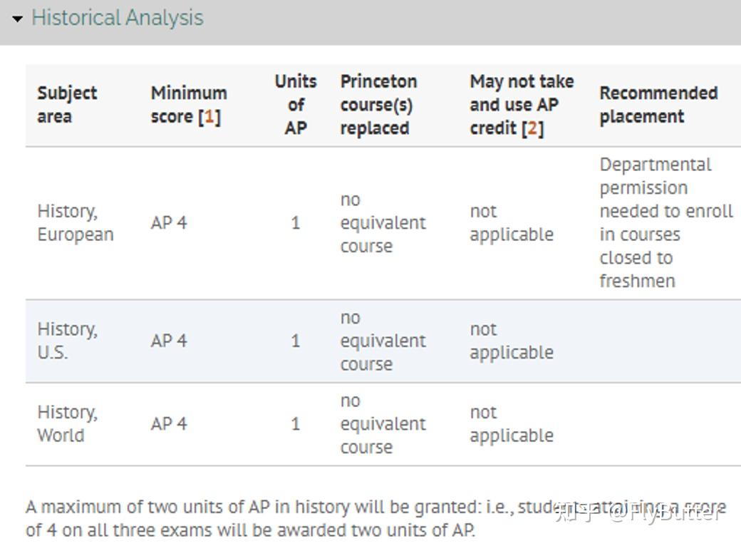 AP 体系最全讲解 - 知乎