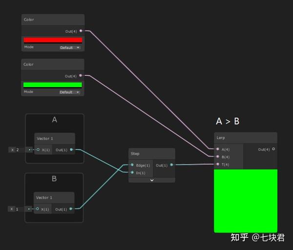 Unity 学习笔记：shader Graph 实现 Ase 的 If 节点 知乎