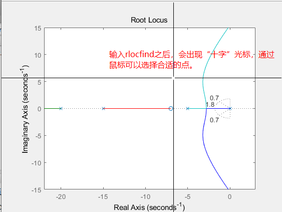 控制理论学习笔记0.4——根轨迹控制器设计 - 知乎