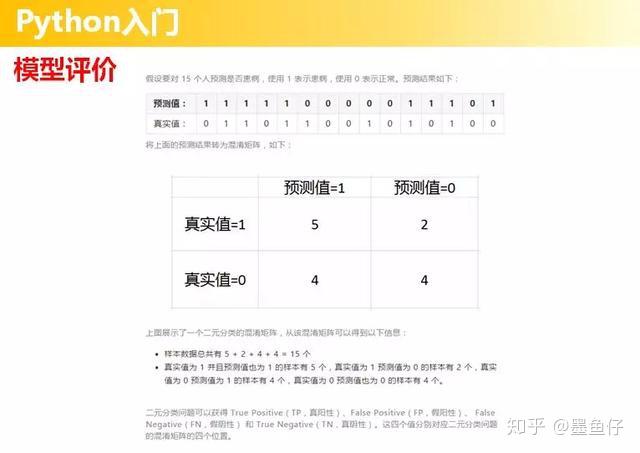 完整的 Python 数据分析入门知识手册来了，仅需六十页 知乎 5141