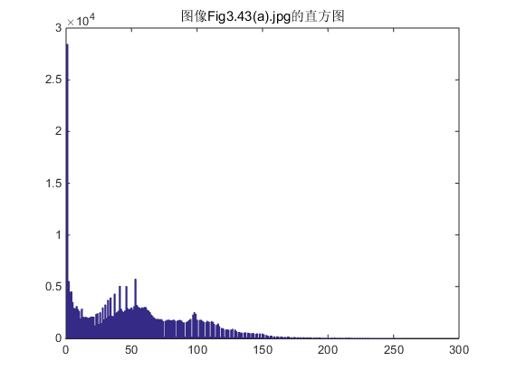 数字图像处理：Intensity Transformations and Histogram - 知乎
