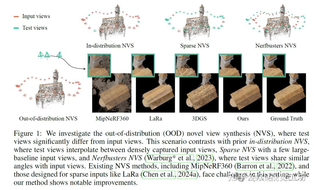 ICLR'25高分开源 | 超真实重建！ETH新作SplatFormer：第一个3DGS点Transformer模型！ - 知乎