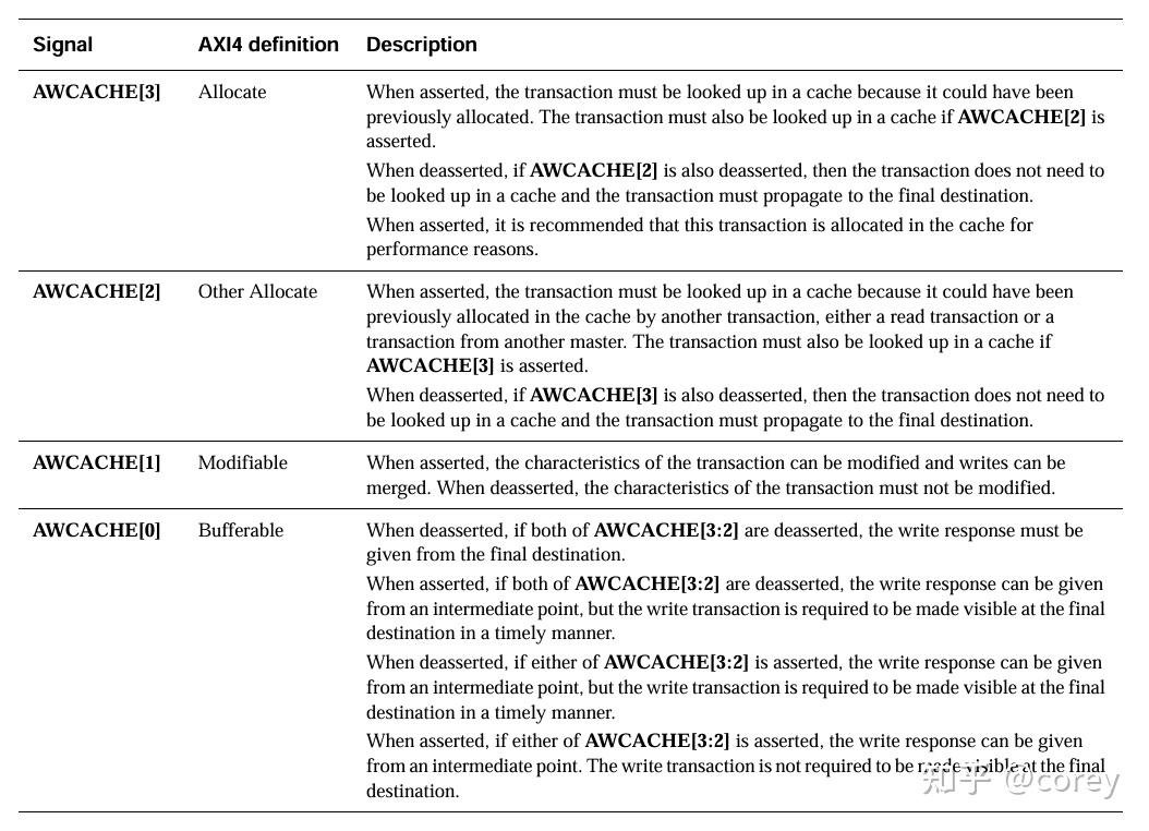 AXI总线（三）：AXI4_cache缓存策略 - 知乎