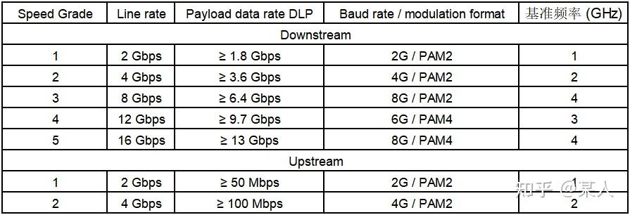 车载Serdes技术标准 - 知乎