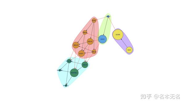 R 数据可视化 —— igraph 函数应用 - 知乎
